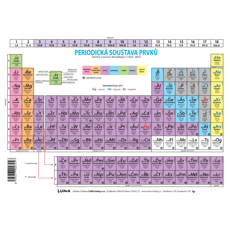Periodická soustava A4 | Bambule Království hraček